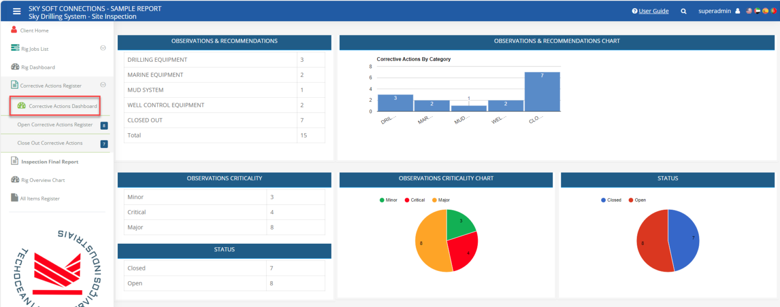 Benefits of Automated Inspection Reports - inspectiontrack