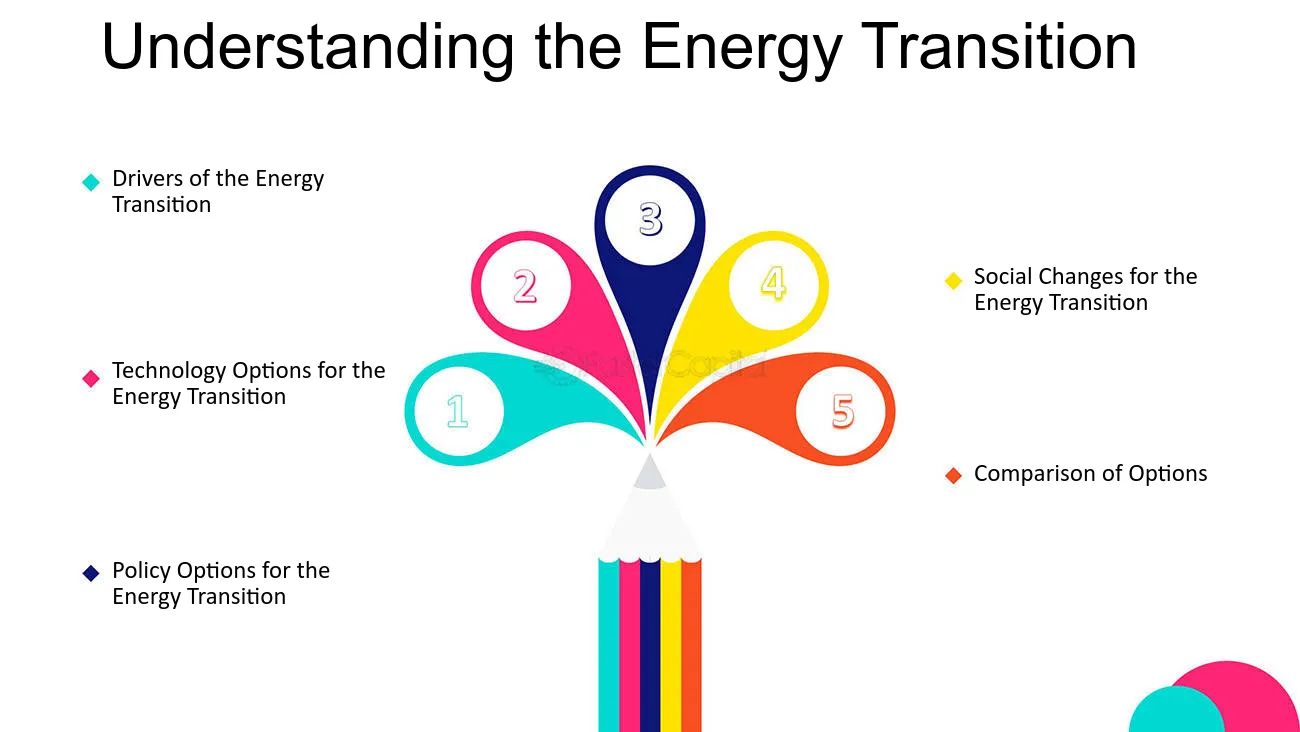 Energy Transition and Oil And Gas - inspectionstrack