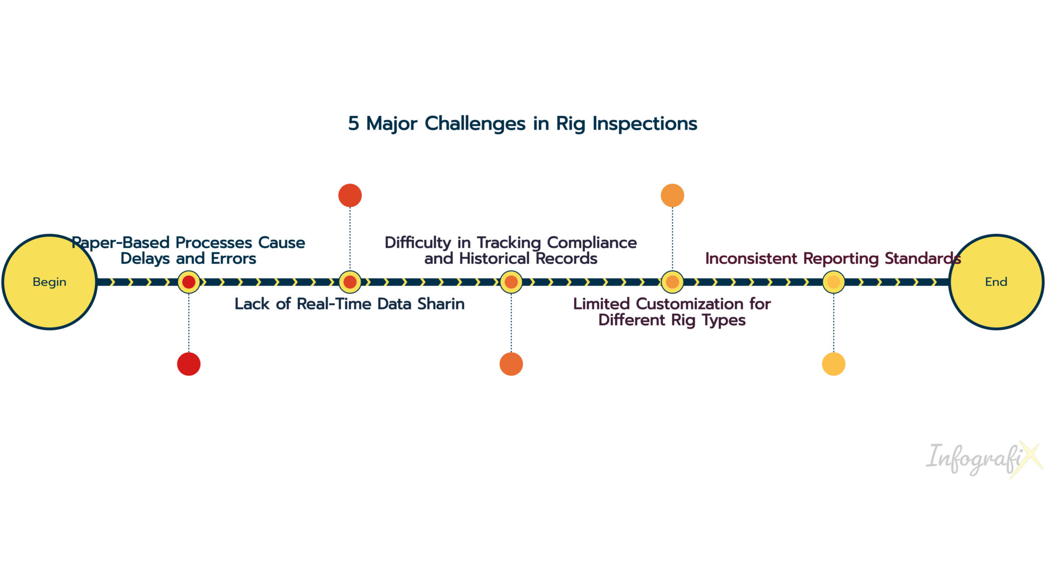 5 Common Rig Inspection Challenges and inspections software ...