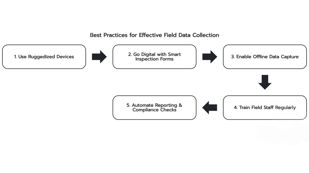 Field Data Collection Best Practices in Oil & Gas - inspectionstrack